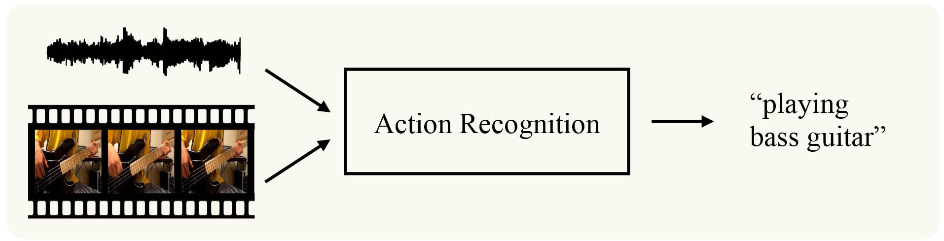 audio-visual learning