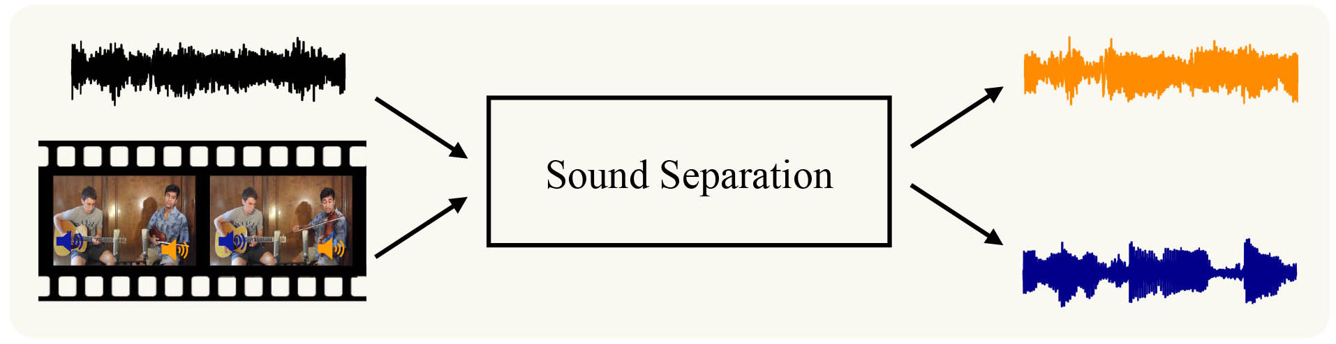 audio-visual learning