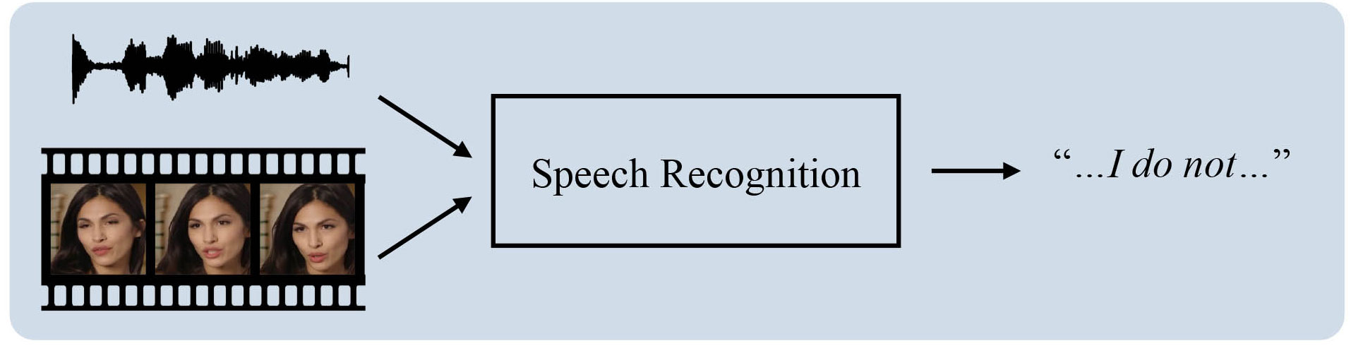 audio-visual learning