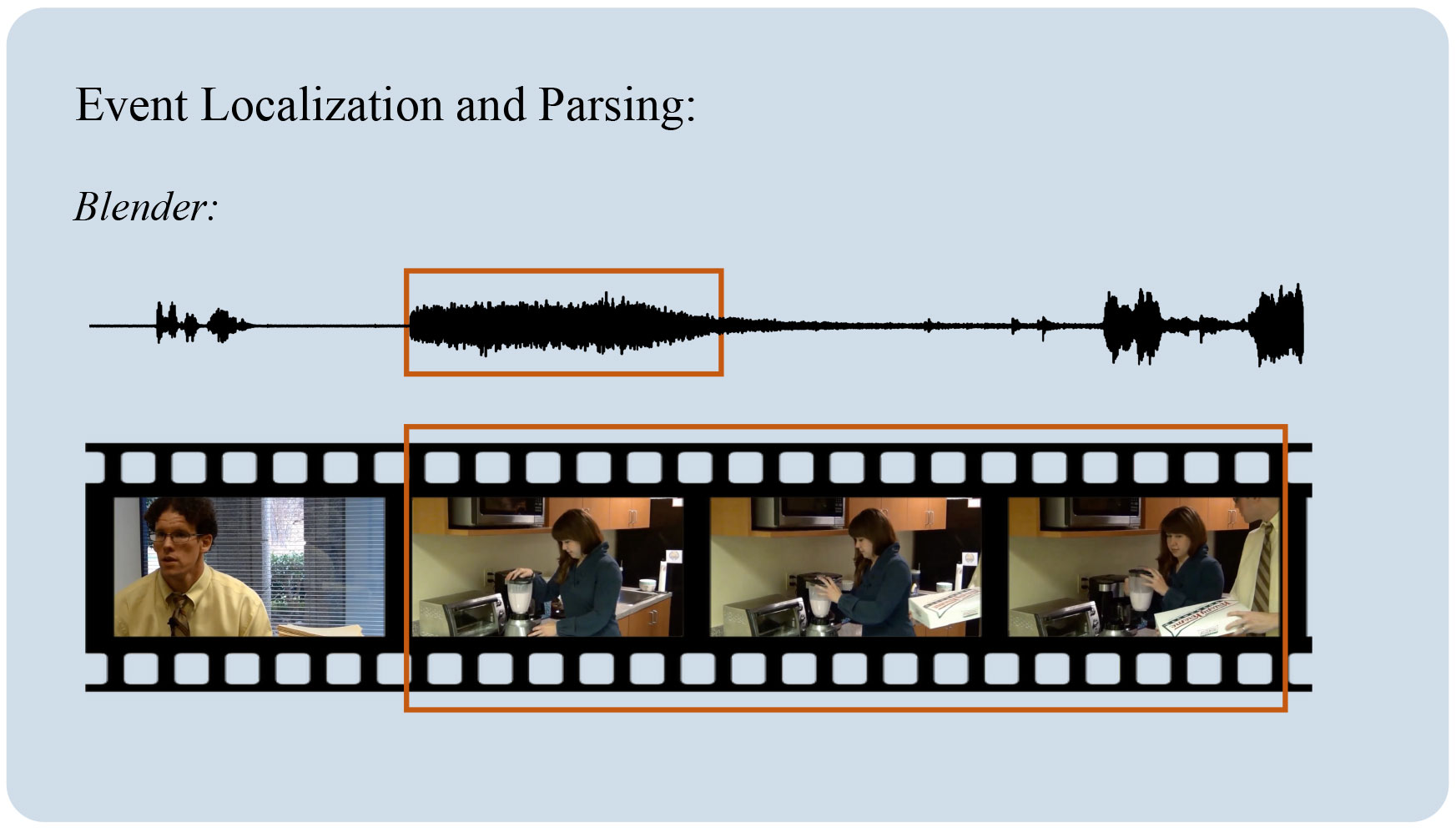 audio-visual learning