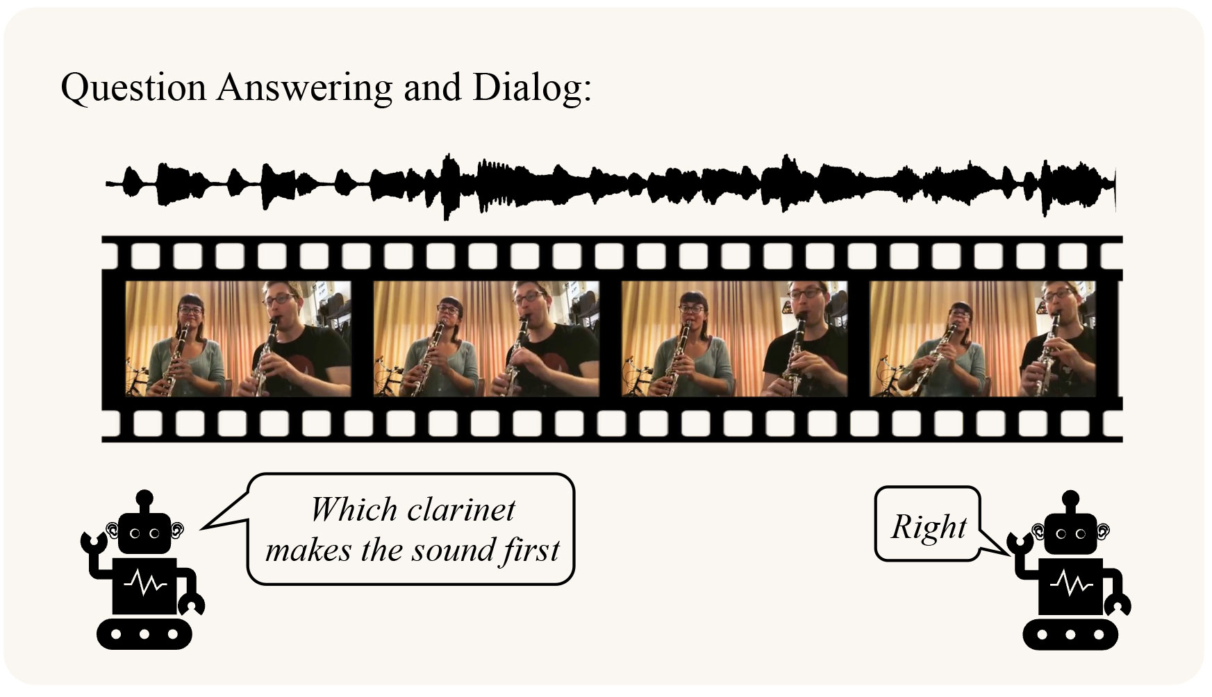 audio-visual learning