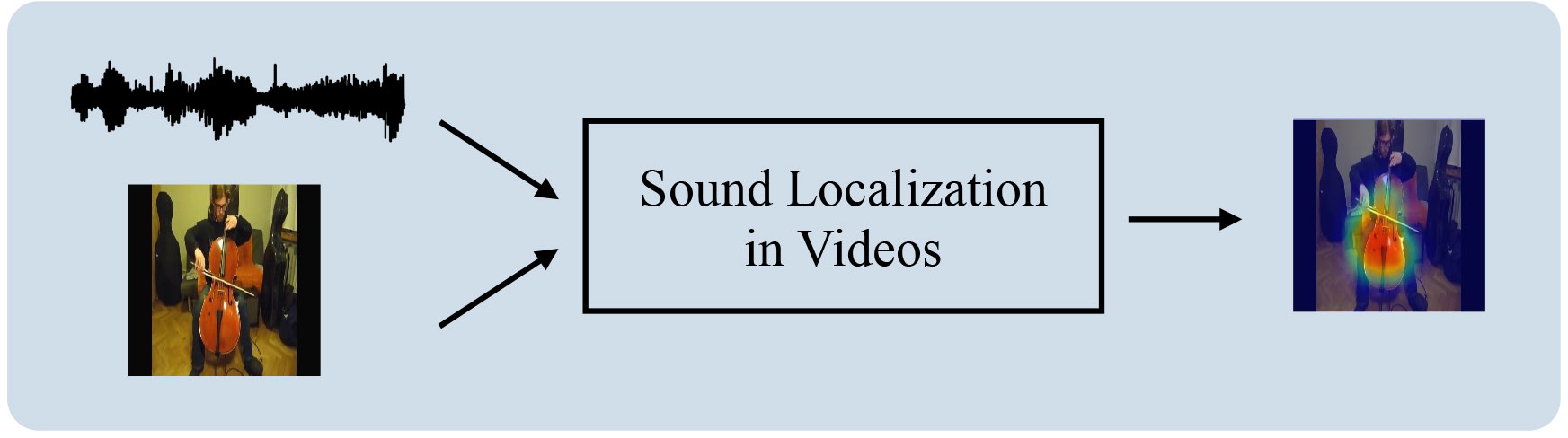 audio-visual learning