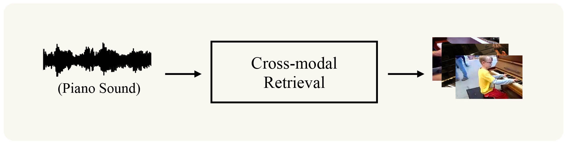 audio-visual learning