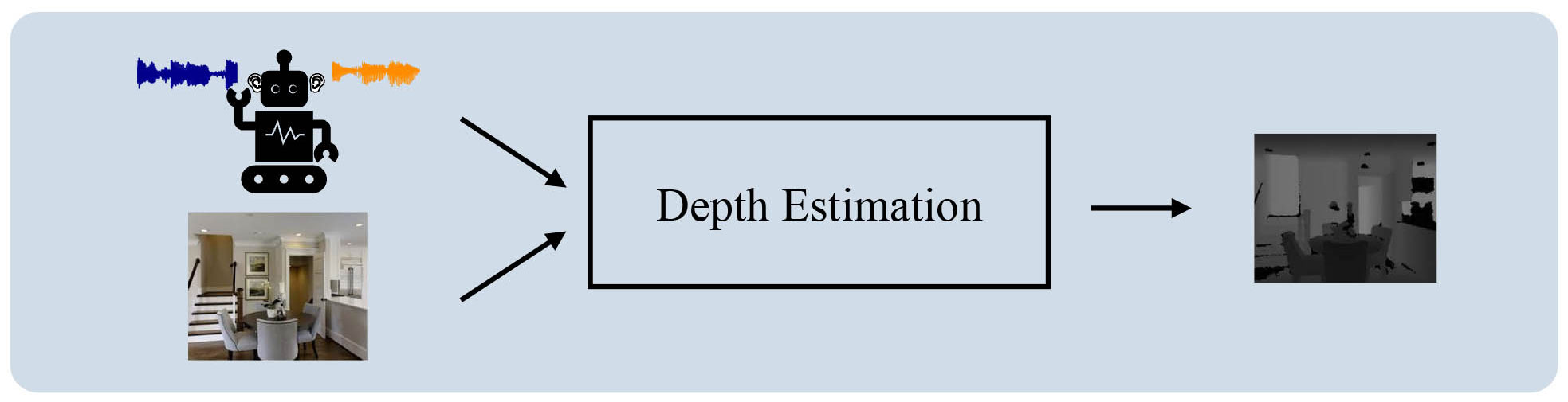 audio-visual learning