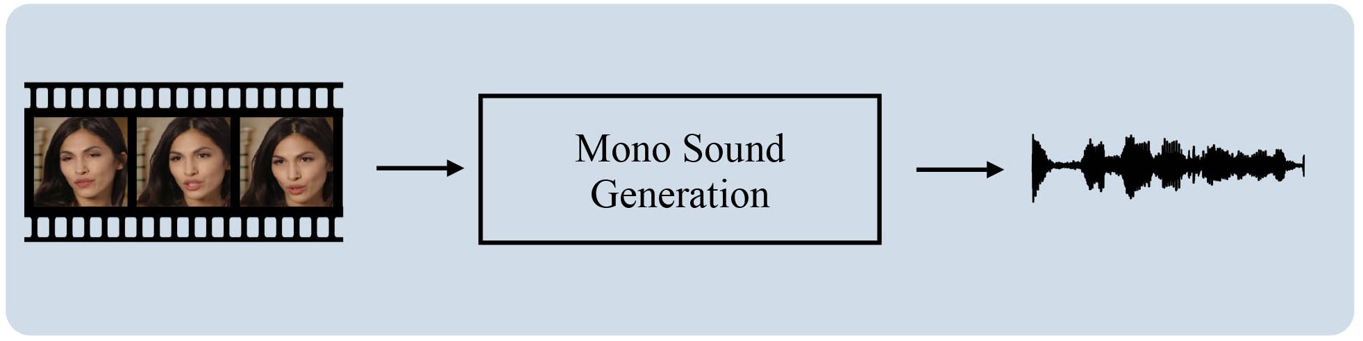 audio-visual learning