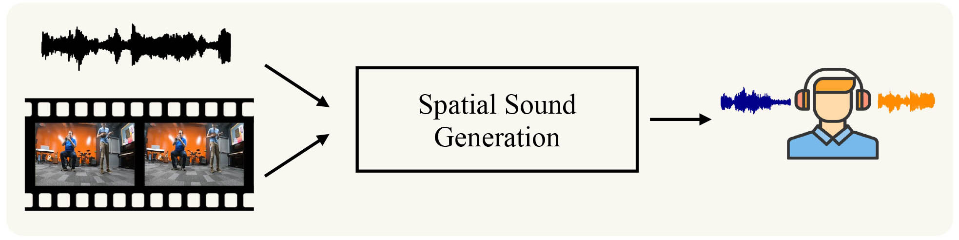 audio-visual learning