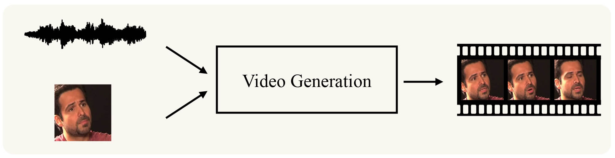 audio-visual learning
